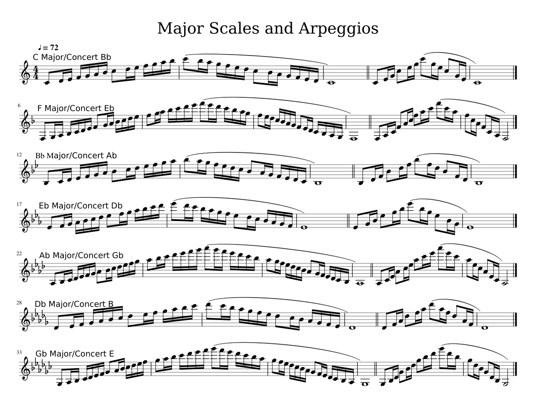 Clarinet Advanced Major Scales and Arpeggios Sheet music for Piano ...