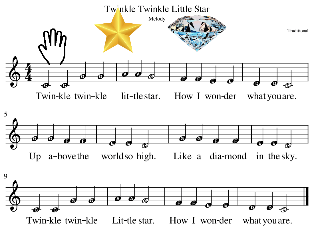 Twinkle Twinkle Little Star RH Note names Sheet Music for Piano (Solo ...