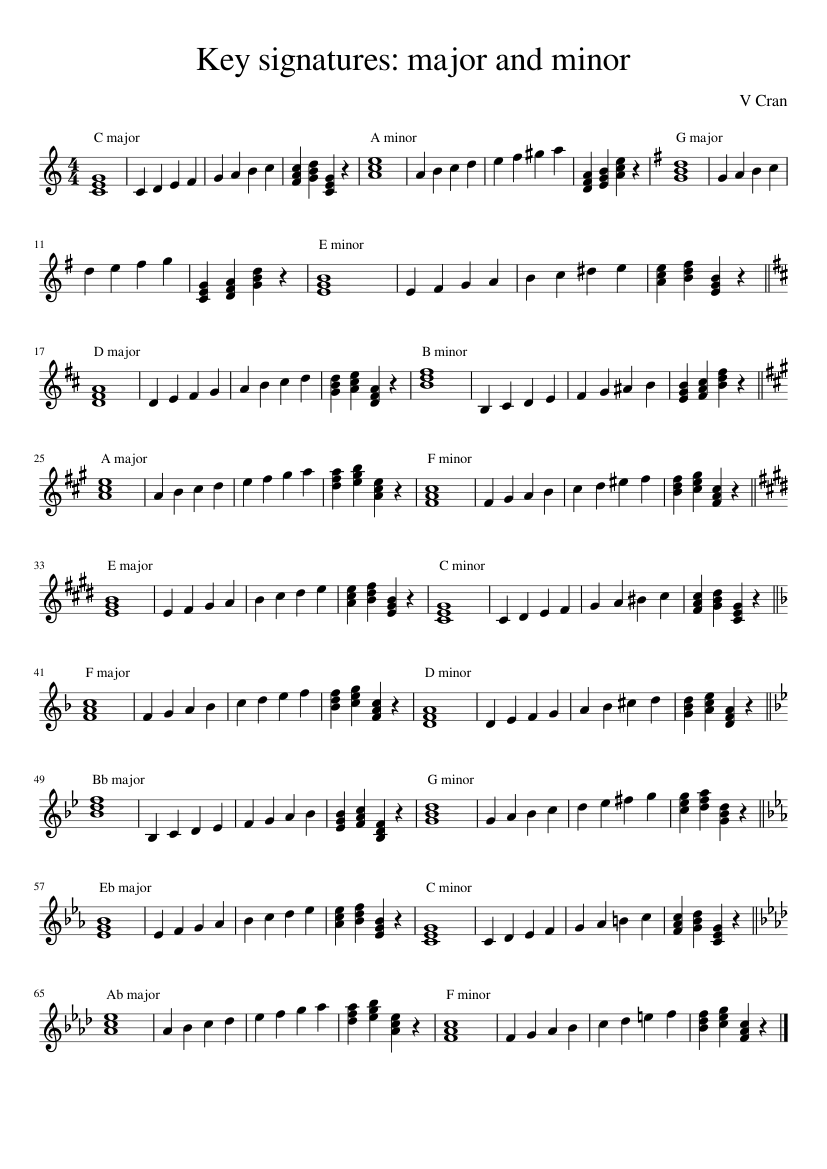 Key signatures- worksheet Sheet music for Piano (Solo) Easy | Musescore.com