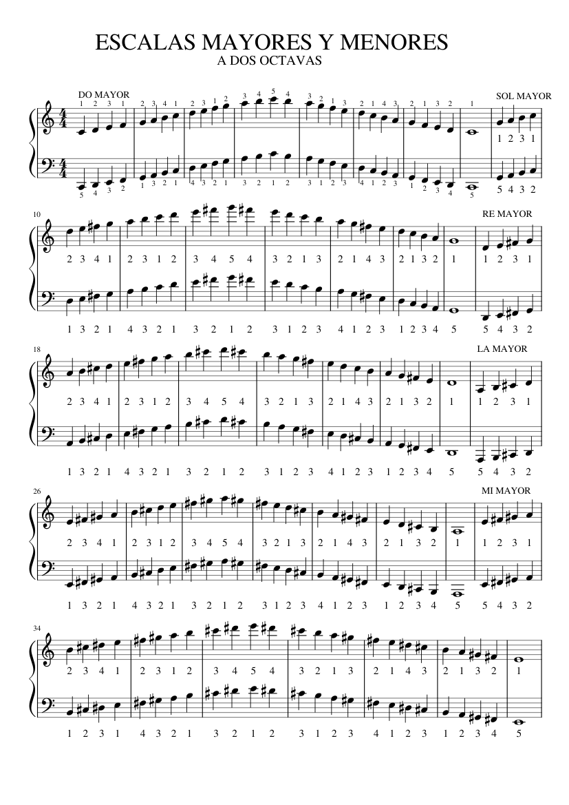 ESCALAS MAYORES Y MENORES Sheet music for Piano (Solo) Easy | Musescore.com