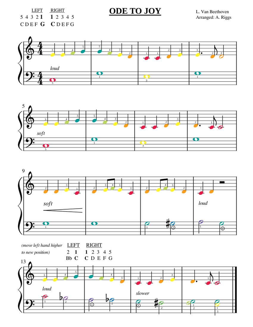 ODE_TO_JOY- C Major (Coloured Notes) Sheet music for Piano (Solo) Easy ...