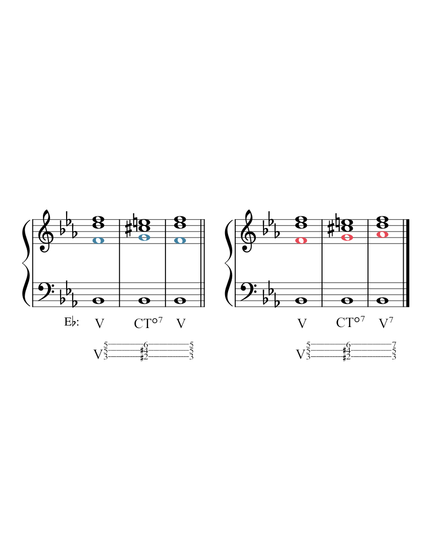 common tone chords 3 dim 7 V CT V7 Sheet music for Piano (Solo) Easy ...