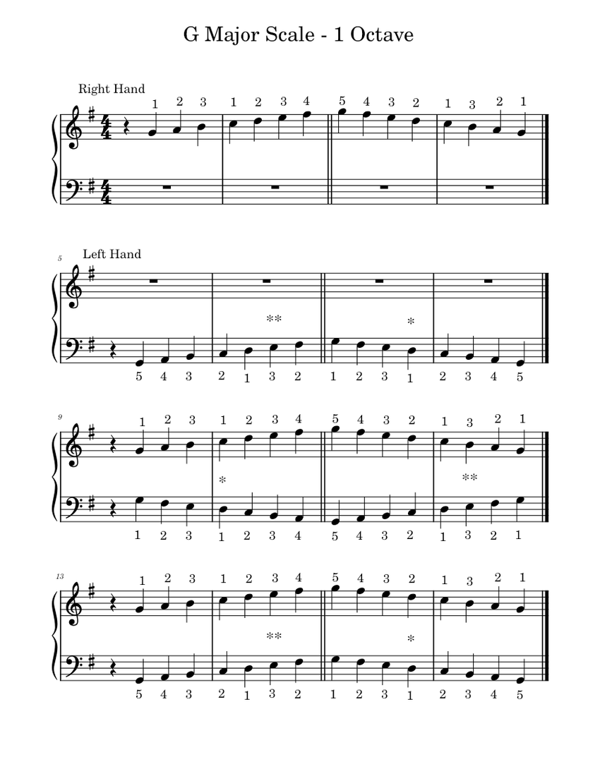 G Major Scale 1 Octave Sheet music for Piano (Solo) | Musescore.com
