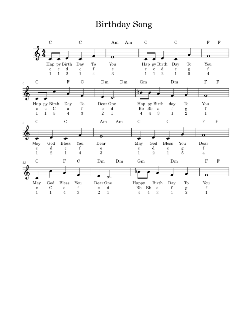 Birthday Song Sheet music for Vocals (Solo) | Musescore.com