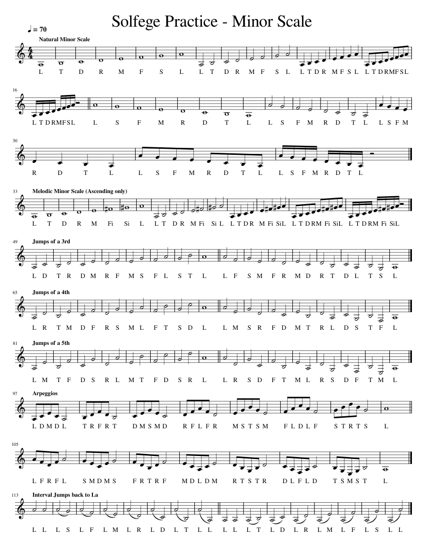 Solfege Practice MINOR Scale Sheet music for Piano (Solo) Easy ...