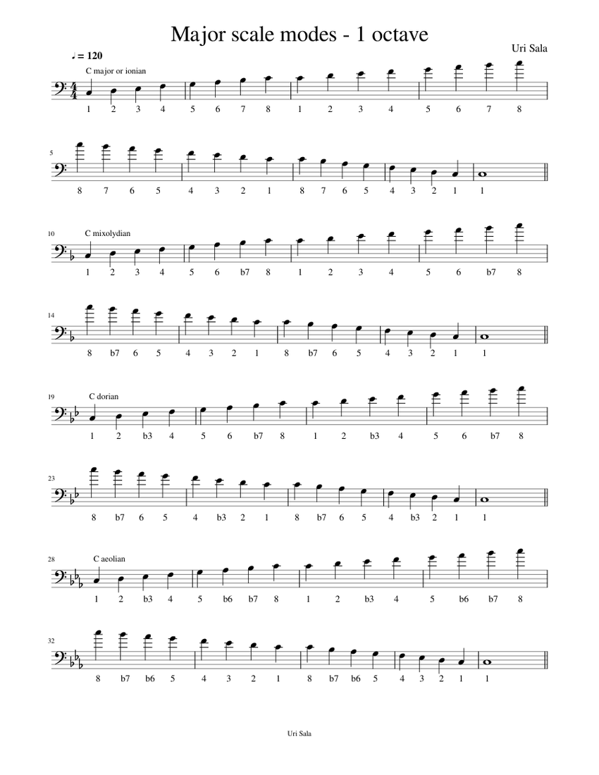 Major scale modes - 2 octaves Sheet music for Piano (Solo) Easy ...