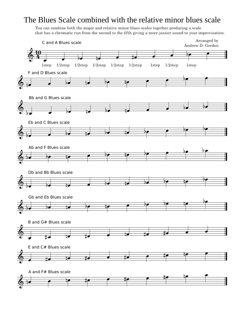 Combination of the blues scale of the major key and it’s relative minor ...