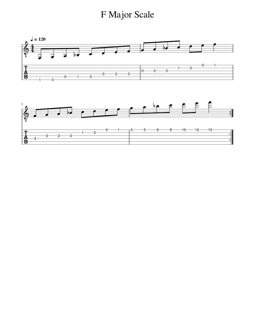 BEGINNERS SERIES - F MAJOR SCALE POSITIONS - TABS & NOTATION - PART- 6 ...
