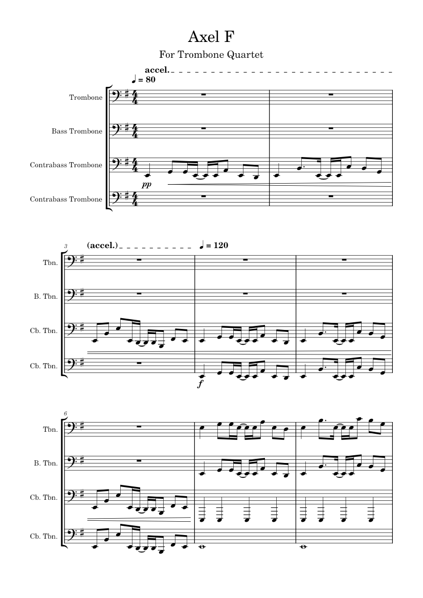 Axel F (Beverly Hills Cop Theme) – Harold Faltermeyer Axel F Sheet ...