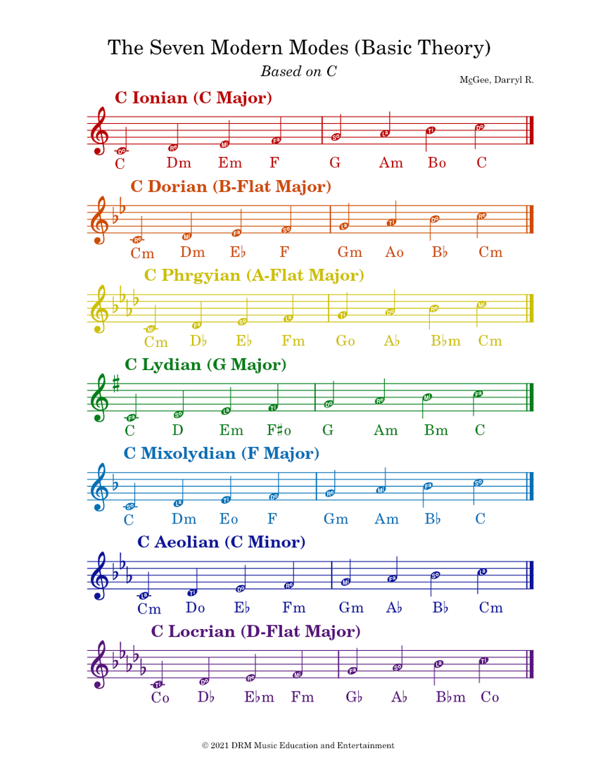 The Seven Modern Modes Sheet music for Piano (Solo) Easy | Musescore.com