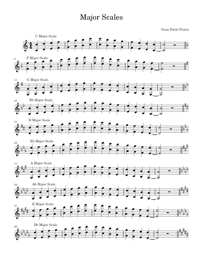 All Major Scales Sheet music for Piano (Solo) Easy | Musescore.com