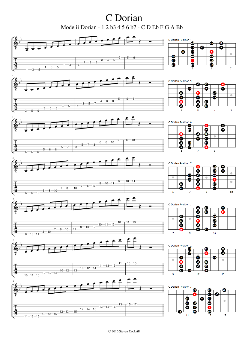 C Mode ii Dorian - Scales for Six String Guitar Sheet music for Guitar ...