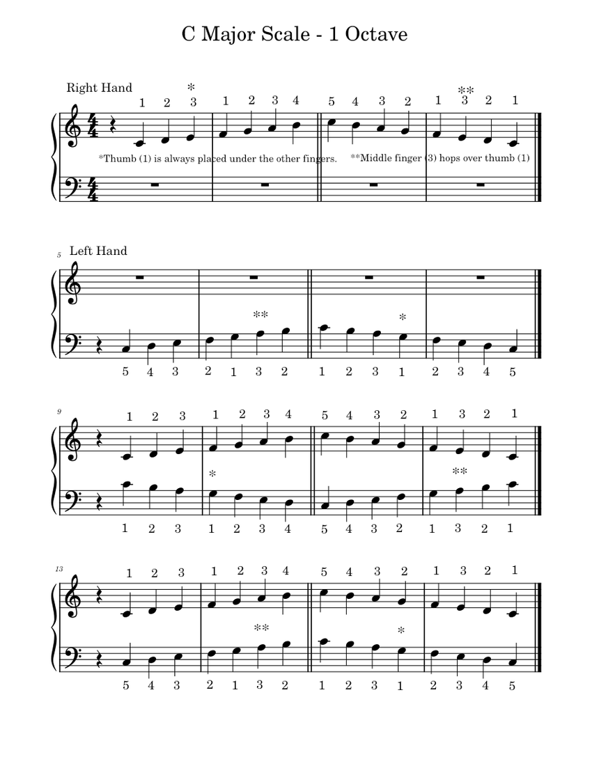 C Major Scale – Lessons Sheet music for Piano (Solo) | Musescore.com