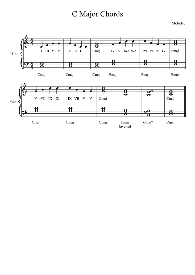 C Major Chord Piano