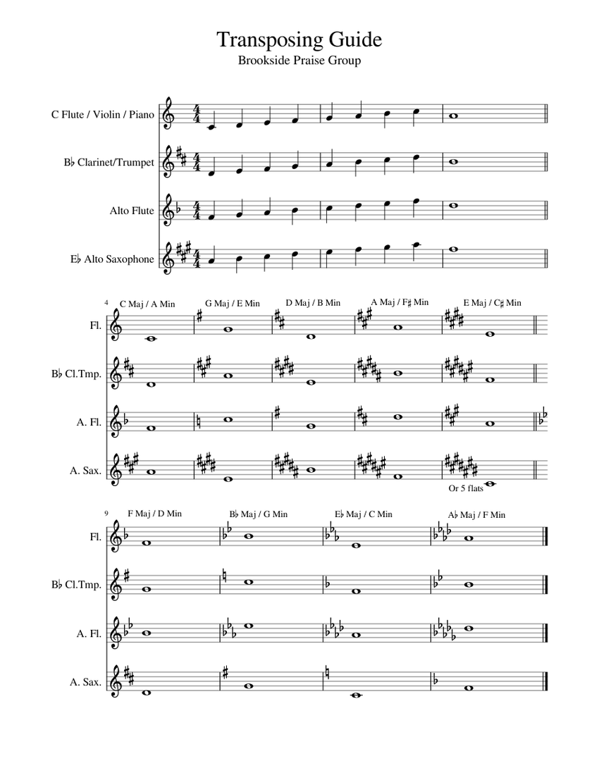 Transposing Guide - piano tutorial