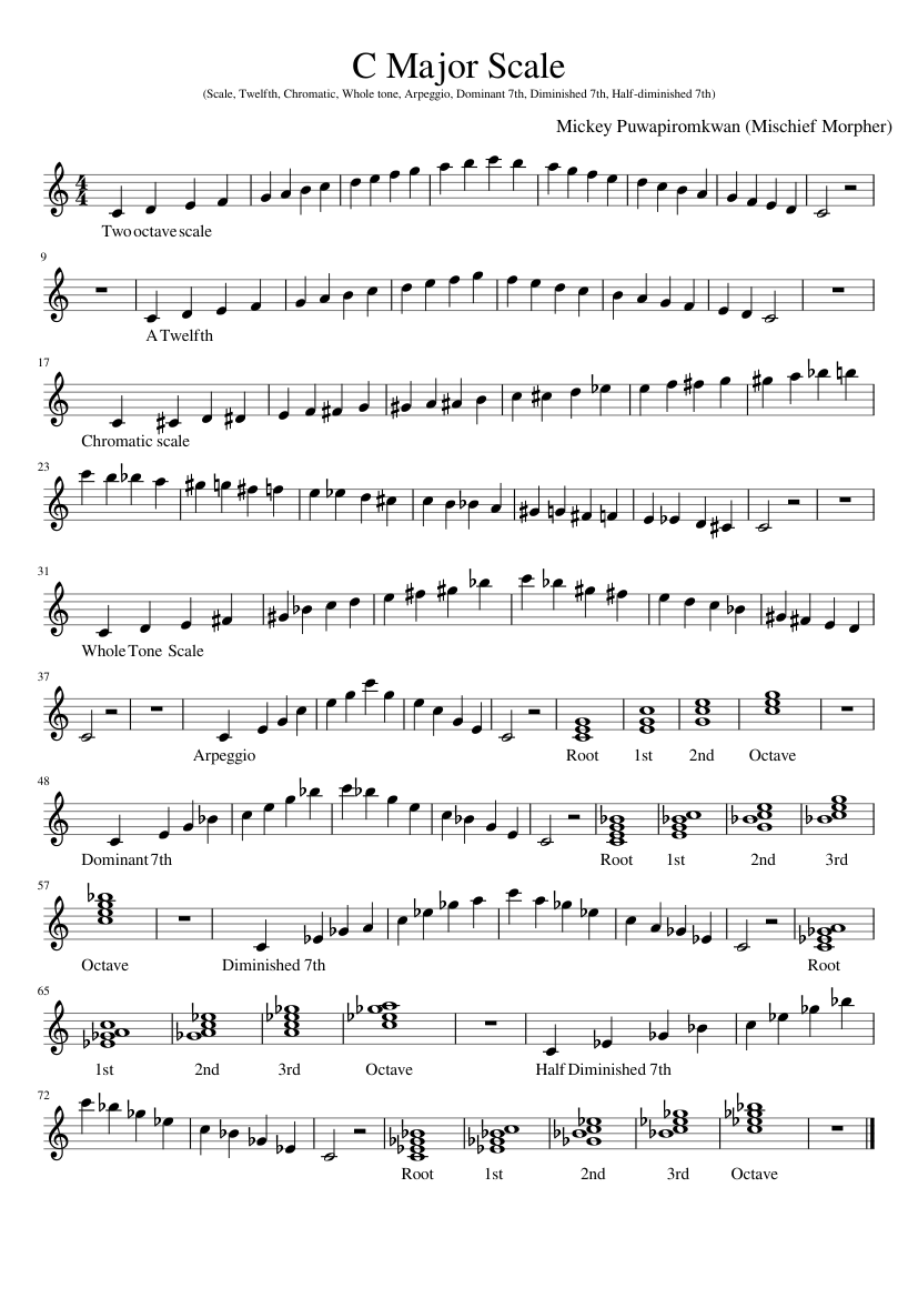 C Major Scales Sheet Music for Piano (Solo) Easy | MuseScore.com