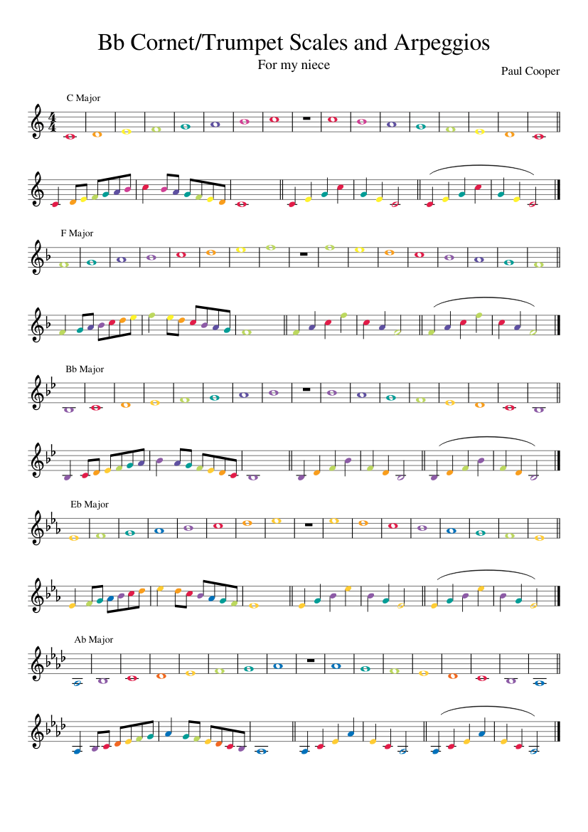 Bb Cornet/Trumpet Scales and Arpeggios Sheet music for Cornet (Solo ...