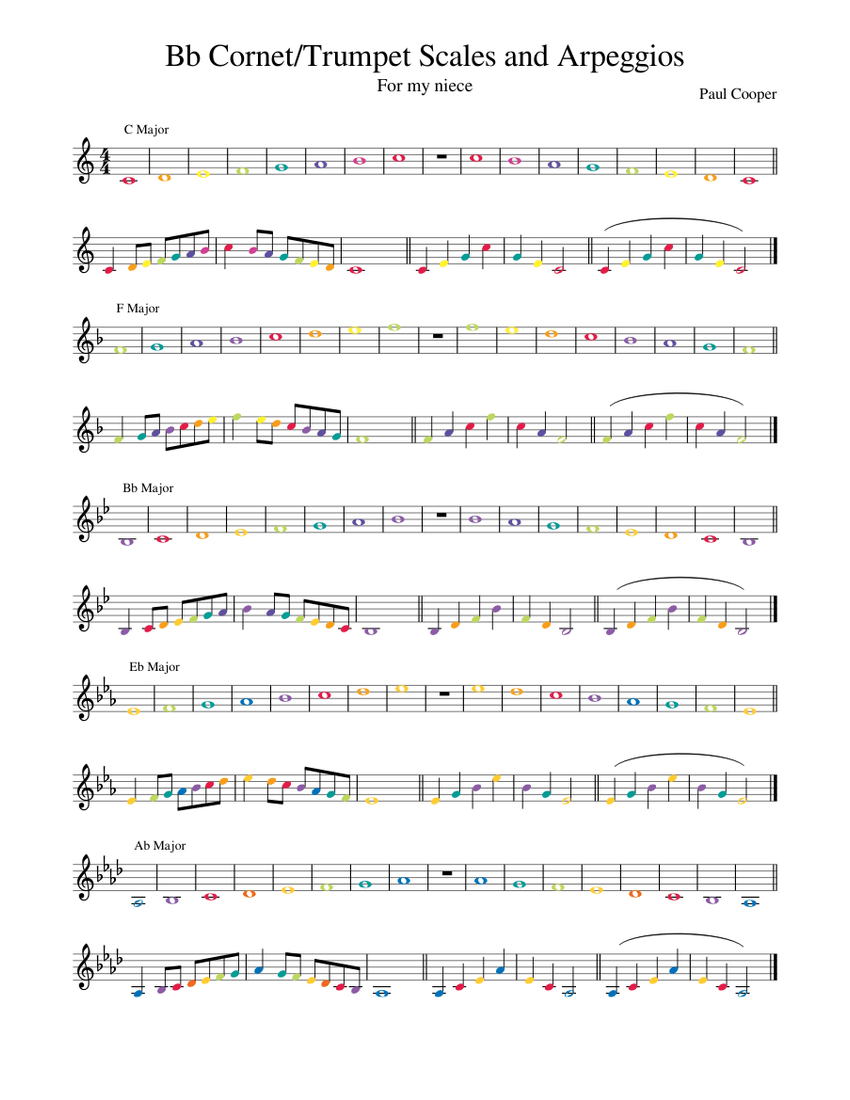 Bb Cornet/Trumpet Scales and Arpeggios Sheet music for Cornet (Solo ...
