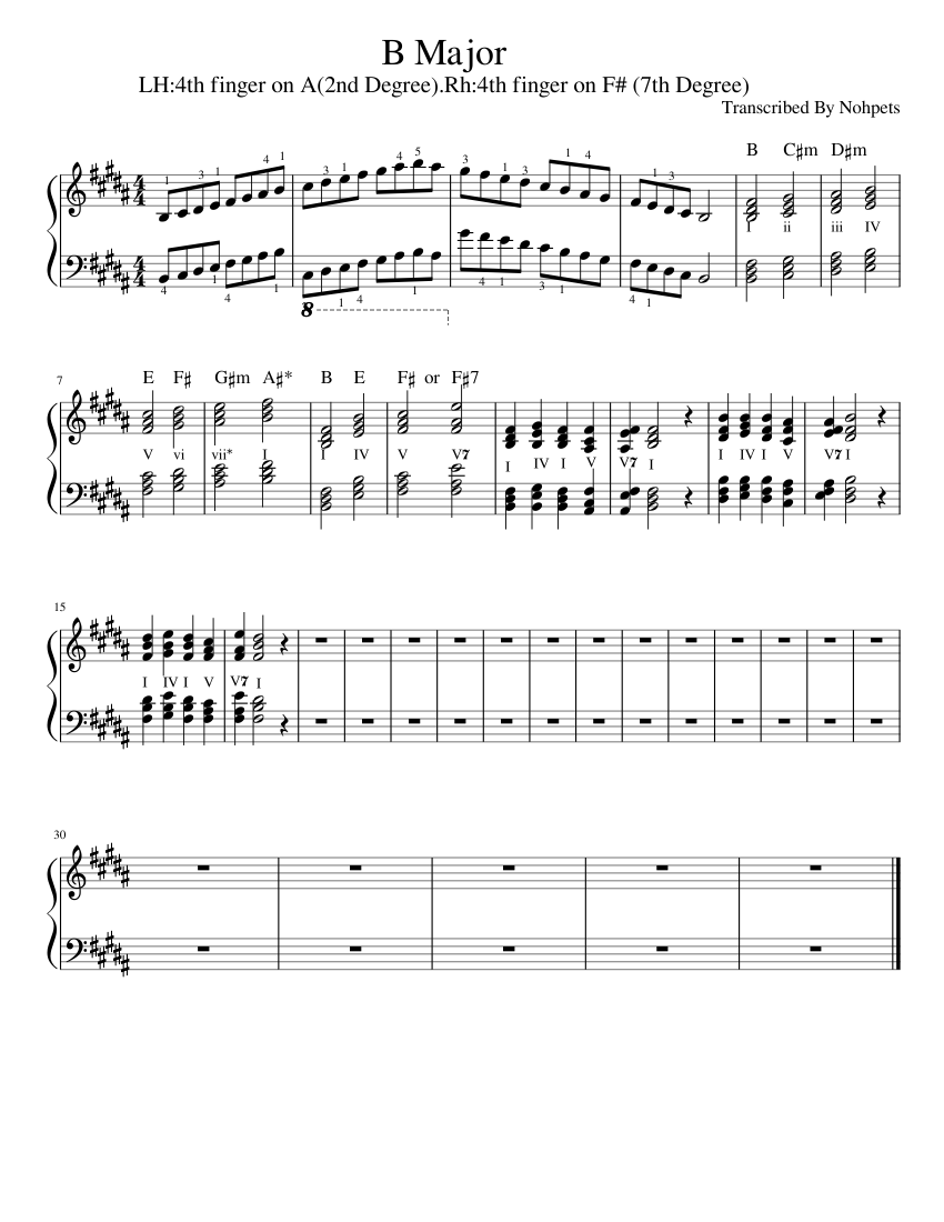 Piano Major Scales Sheet Music
