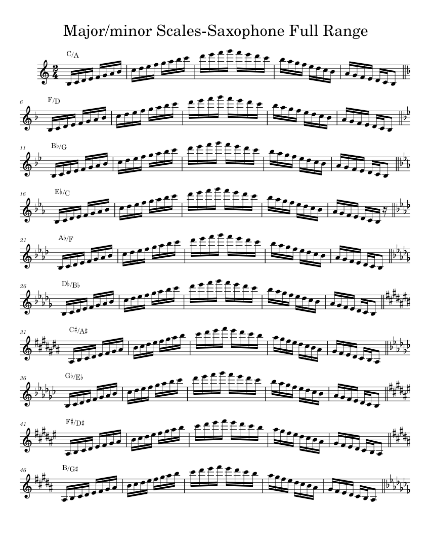 Saxophone Major/minor Scales - Full Range Sheet music for Saxophone ...