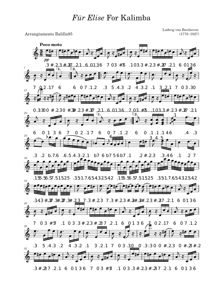 Fur Elise Kalimba tabs – Ludwig van Beethoven Fr Elise Beethoven Sheet ...
