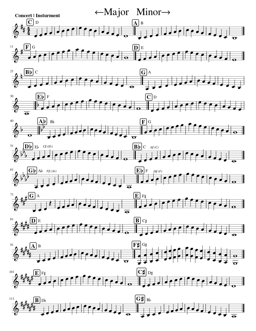 Bb Trumpet Major And Minor Scales Sheet Music For Trumpet In B flat Bb Trumpet Major And Minor Scales Sheet Music For Trumpet In B flat