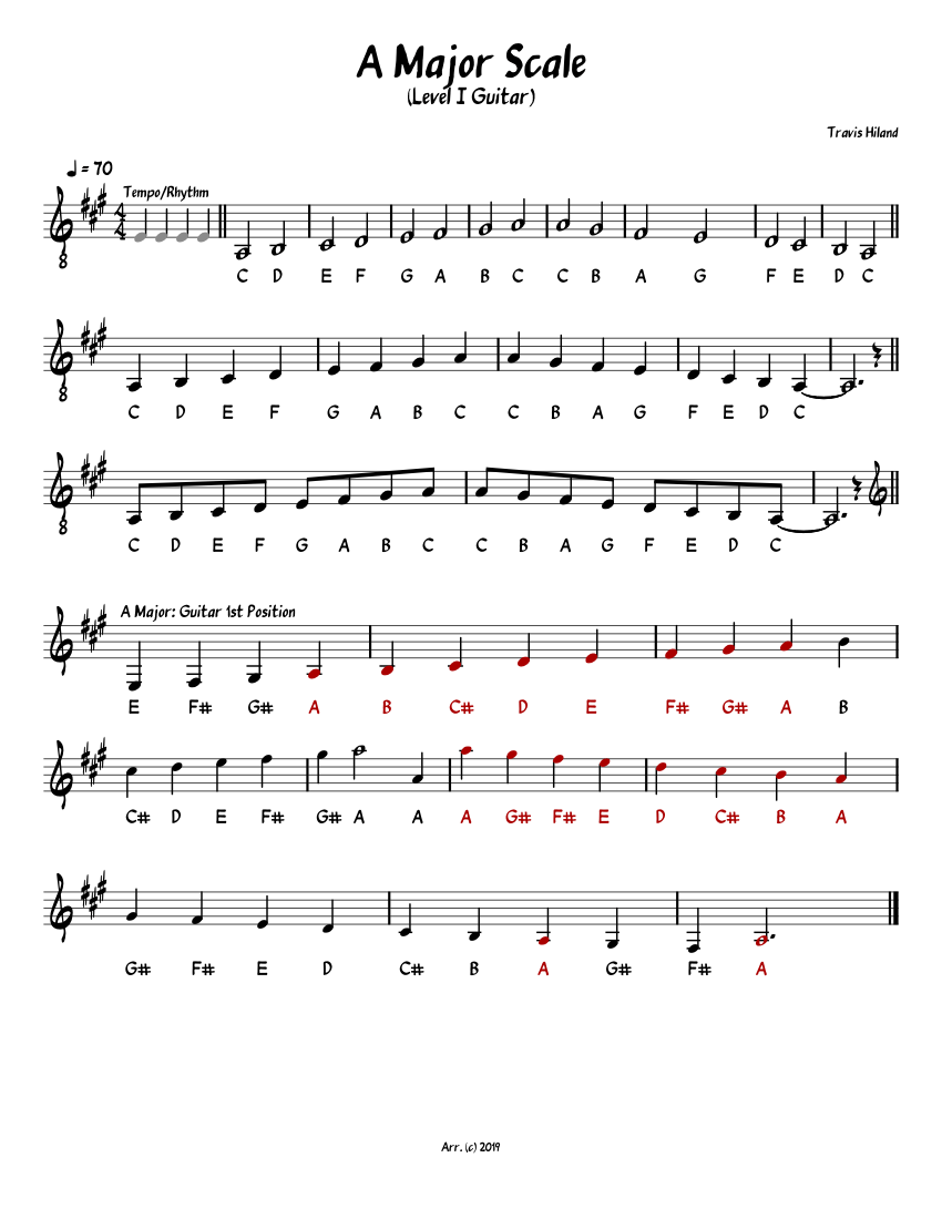 Scale: A Major Sheet music for Piano (Solo) Easy | Musescore.com