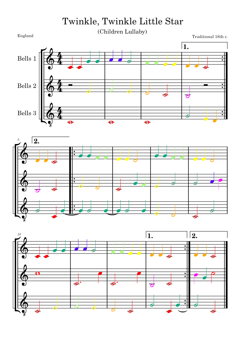 1, Twinkle, Twinkle Little Star Sheet Music for Glockenspiel ...
