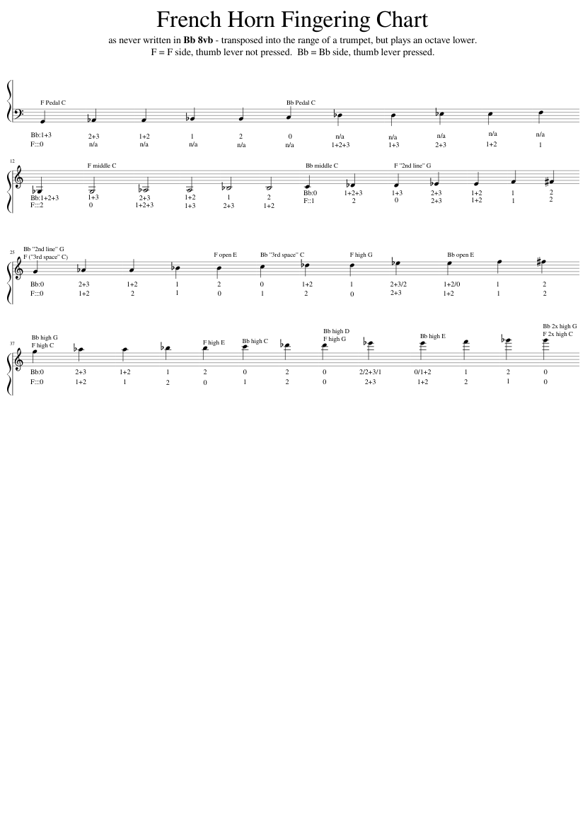 French Horn Fingering Chart