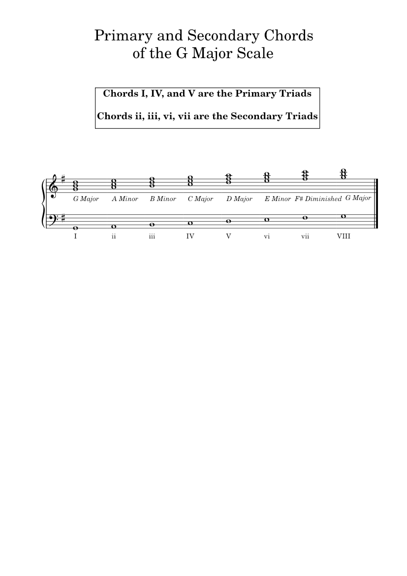 Primary and Secondary Chords of the G Major Scale Sheet music for Piano ...