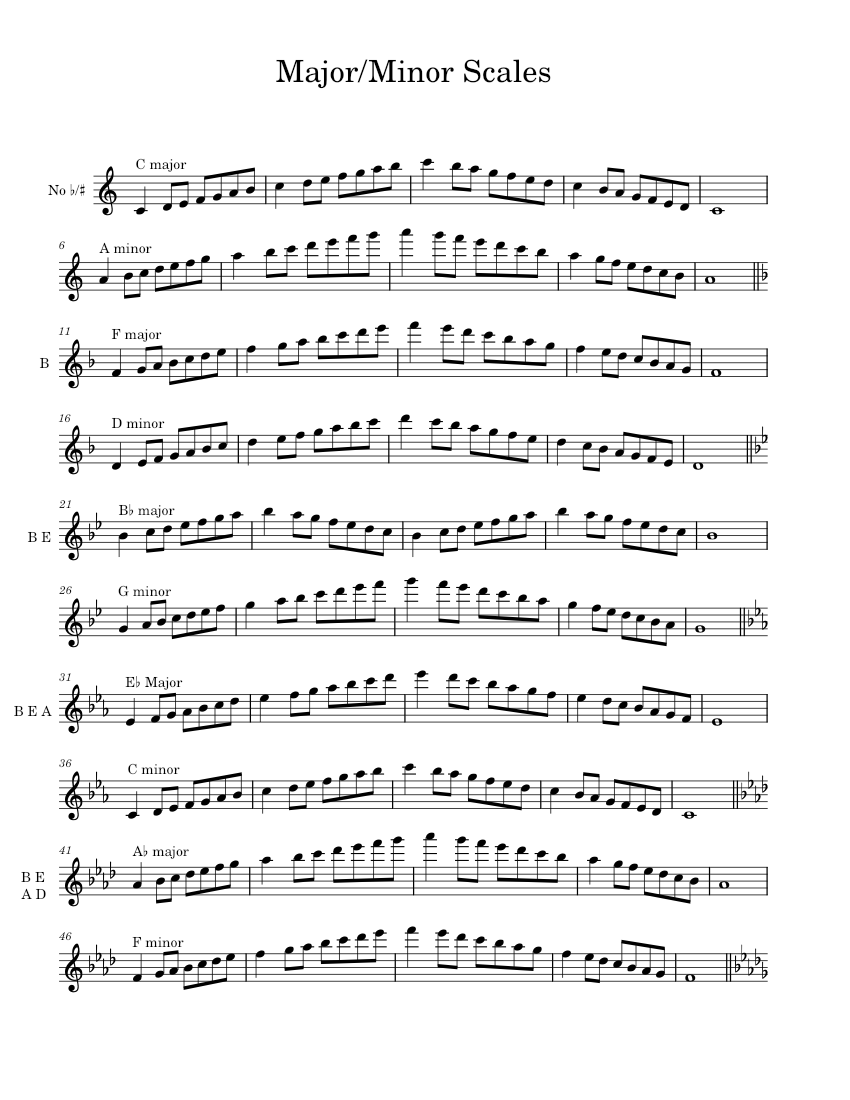 All Major Minor Scales flute Range Sheet Music For Flute Solo All Major Minor Scales flute Range Sheet Music For Flute Solo