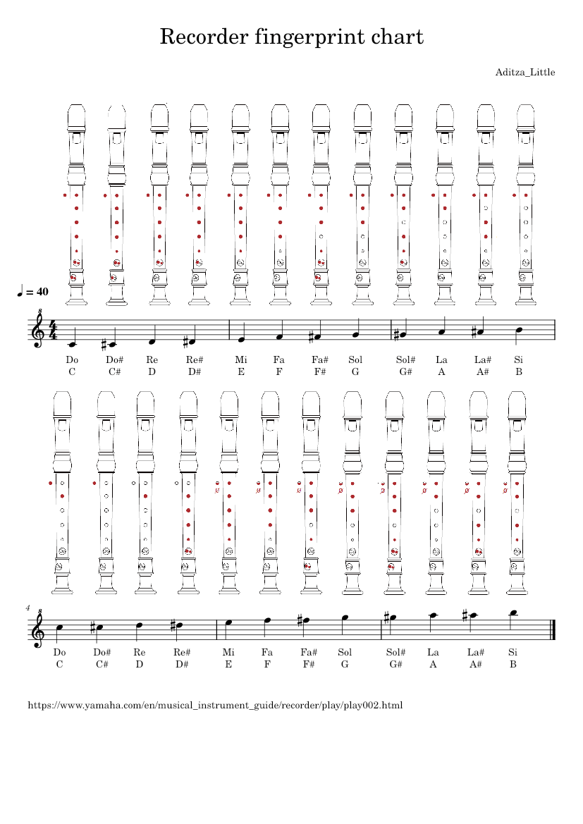 Soprano Recorder fingering chart Sheet Music for Recorder (Solo ...