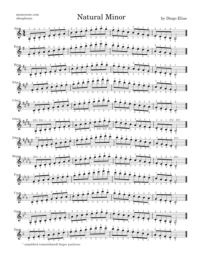 Natural Minor Scales - by Diego Elias Sheet Music for Piano (Solo) Easy ...