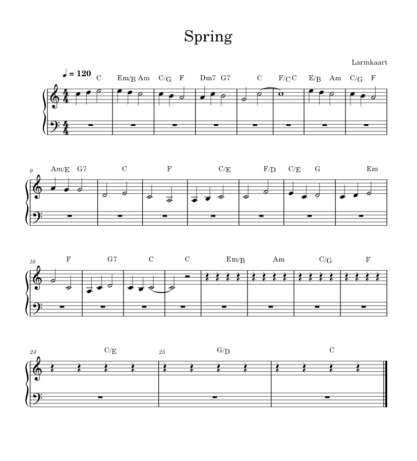 Spring Sheet music for Piano (Solo) Easy | Musescore.com