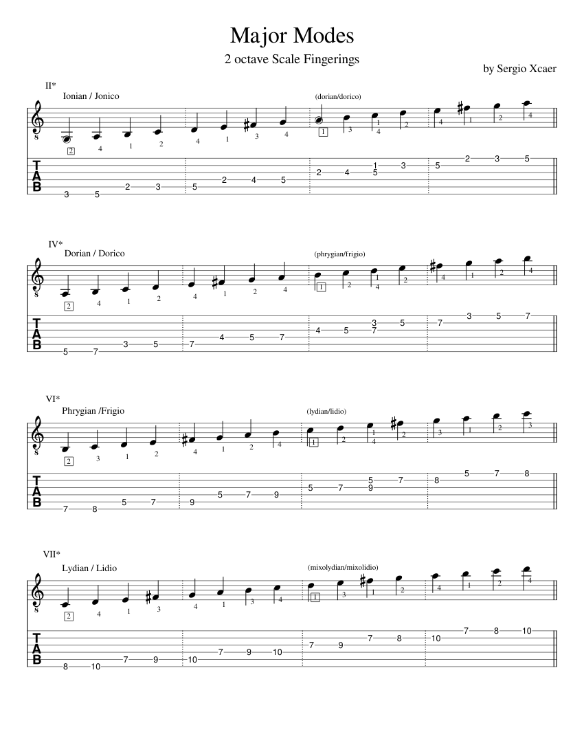 Diatonic Major Scale Modes Sheet music for Guitar (Solo) | Musescore.com