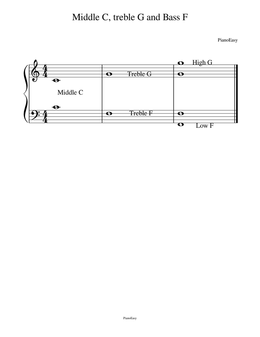Middle C, treble G and Bass F Sheet music for Piano (Solo) | Musescore.com