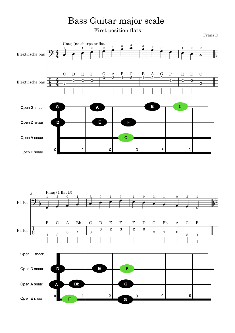 Bass guitar major scales first position Sheet Music and Tab for Bass ...