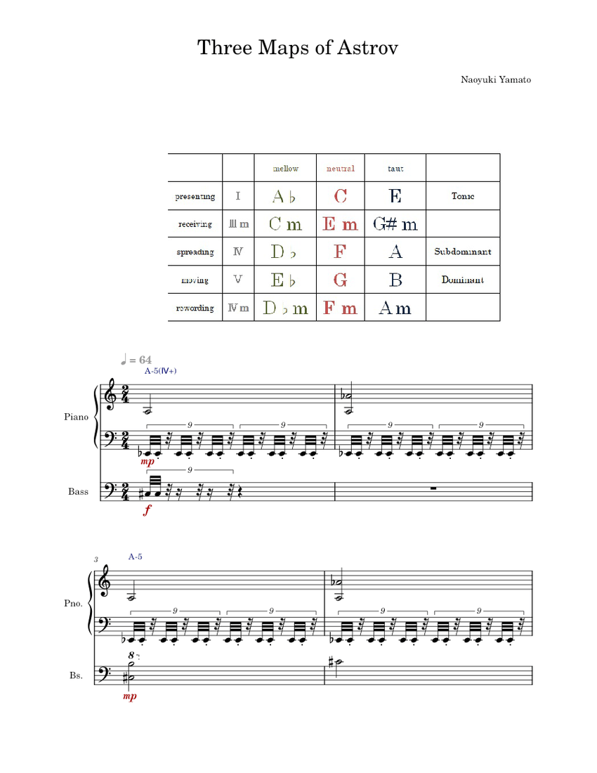 Three Maps of Astrov Sheet music for Piano, Oboe, Bass guitar (Mixed ...