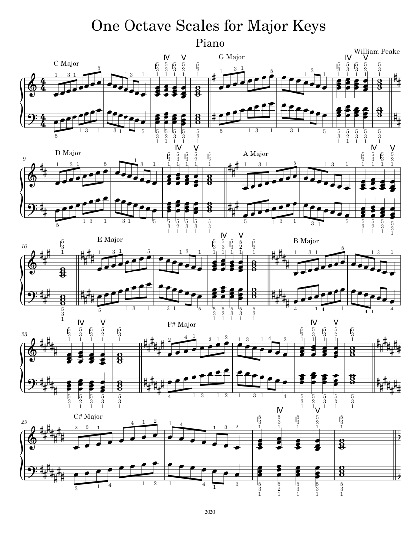 One Octave Scales for Major Keys Sheet Music for Piano (Solo ...