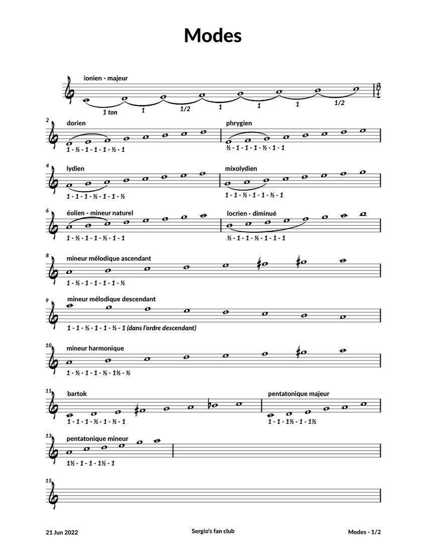 Modes Sheet music for Saxophone alto (Solo) | Musescore.com