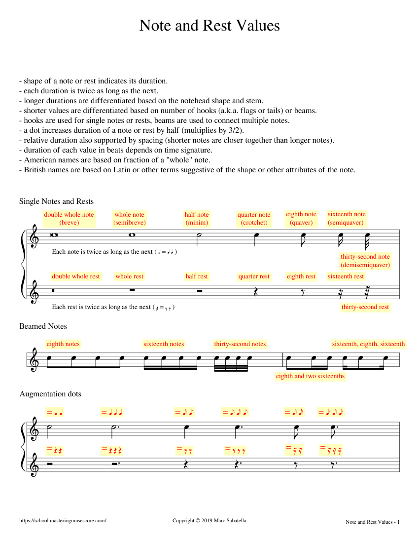 Note and Rest Values Sheet music for Piano (Solo) Easy | Musescore.com