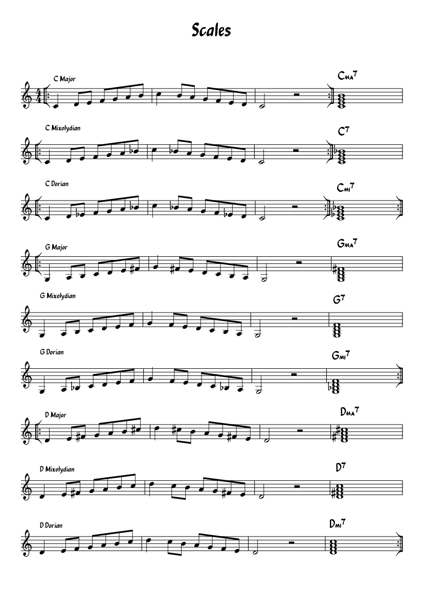 Scales Sheet Music with Chords for Trumpet in c (Solo) | MuseScore.com
