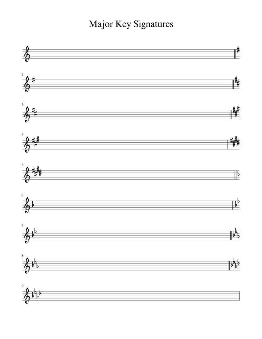 Major Key Signatures Sheet music for Piano (Solo) Easy | Musescore.com