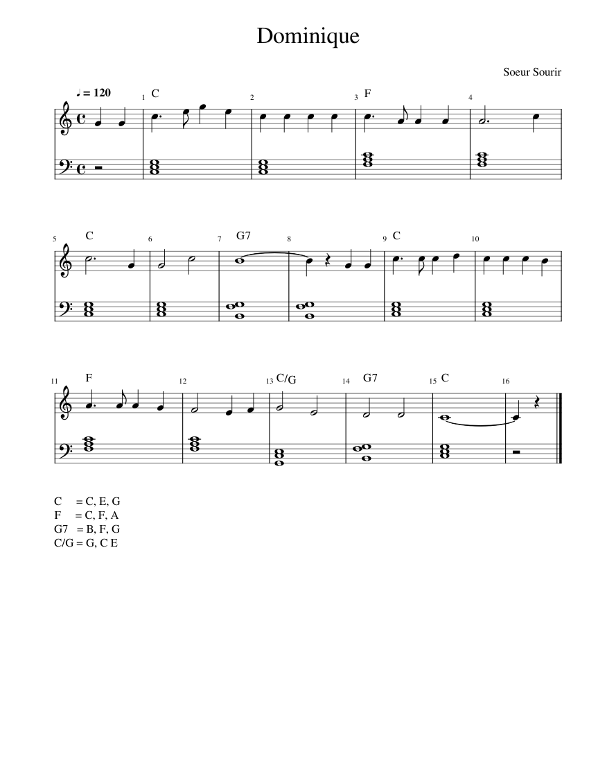 Dominique Sheet music for Piano (Piano Duo) | Musescore.com
