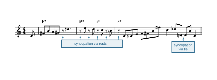 jazz syncopation Sheet Music for Piano (Solo) Easy | MuseScore.com