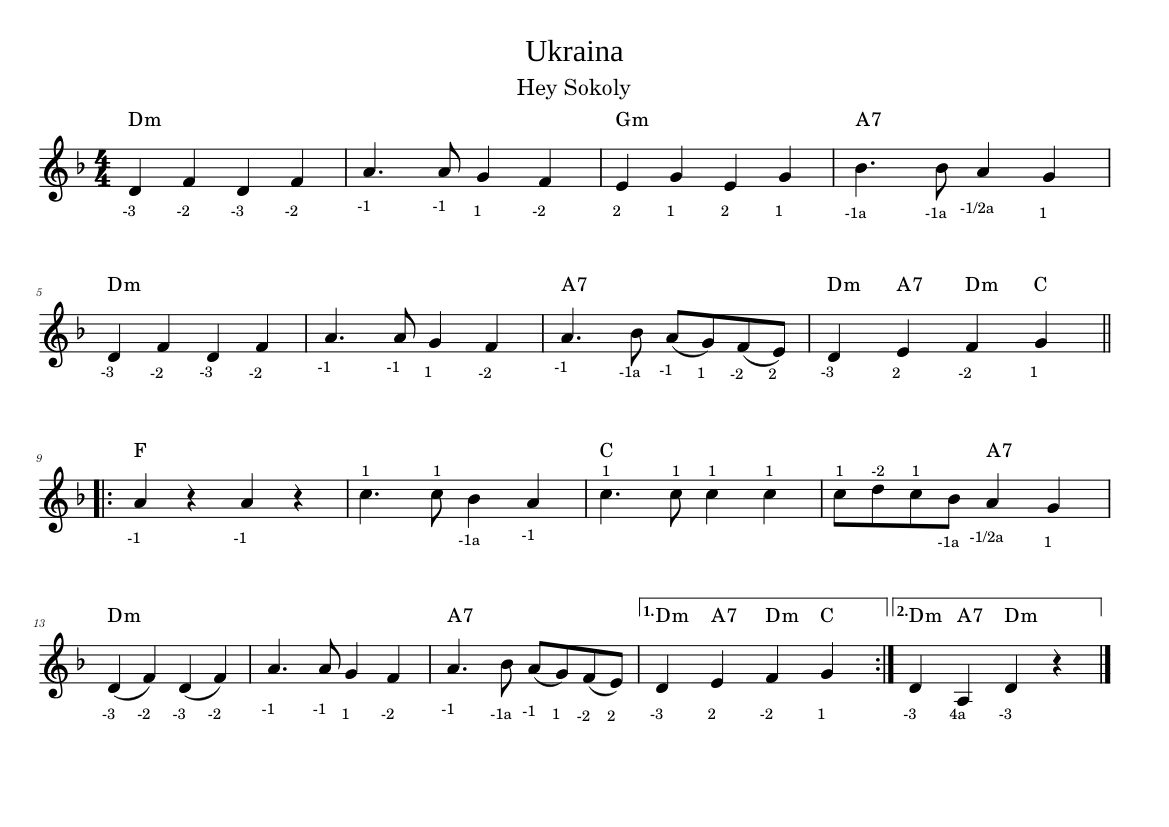 Hey sokoly – Tomasz Padura Ukraina Sheet music for Piano (Solo ...