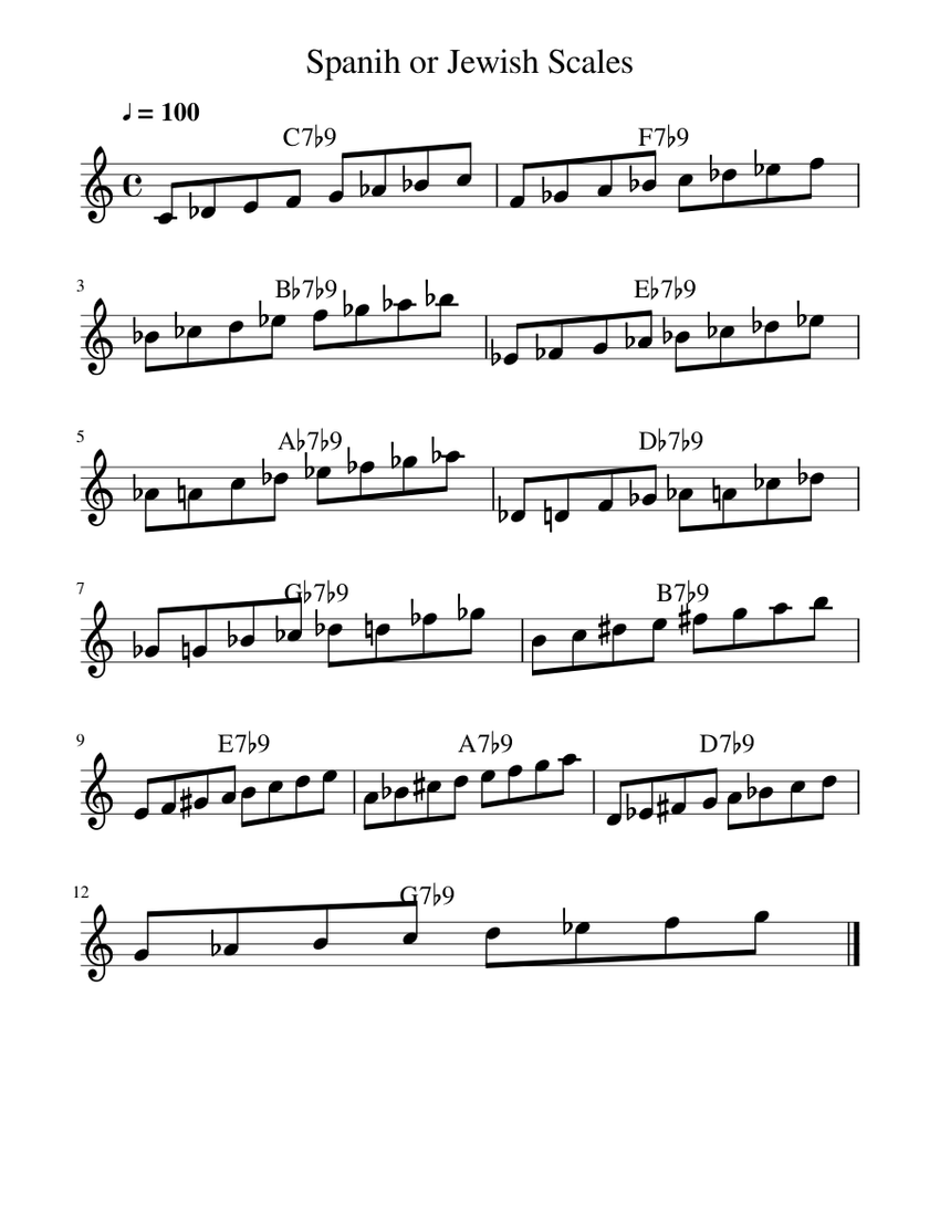 Spanih or Jewish Scales Sheet music for Saxophone tenor (Solo ...