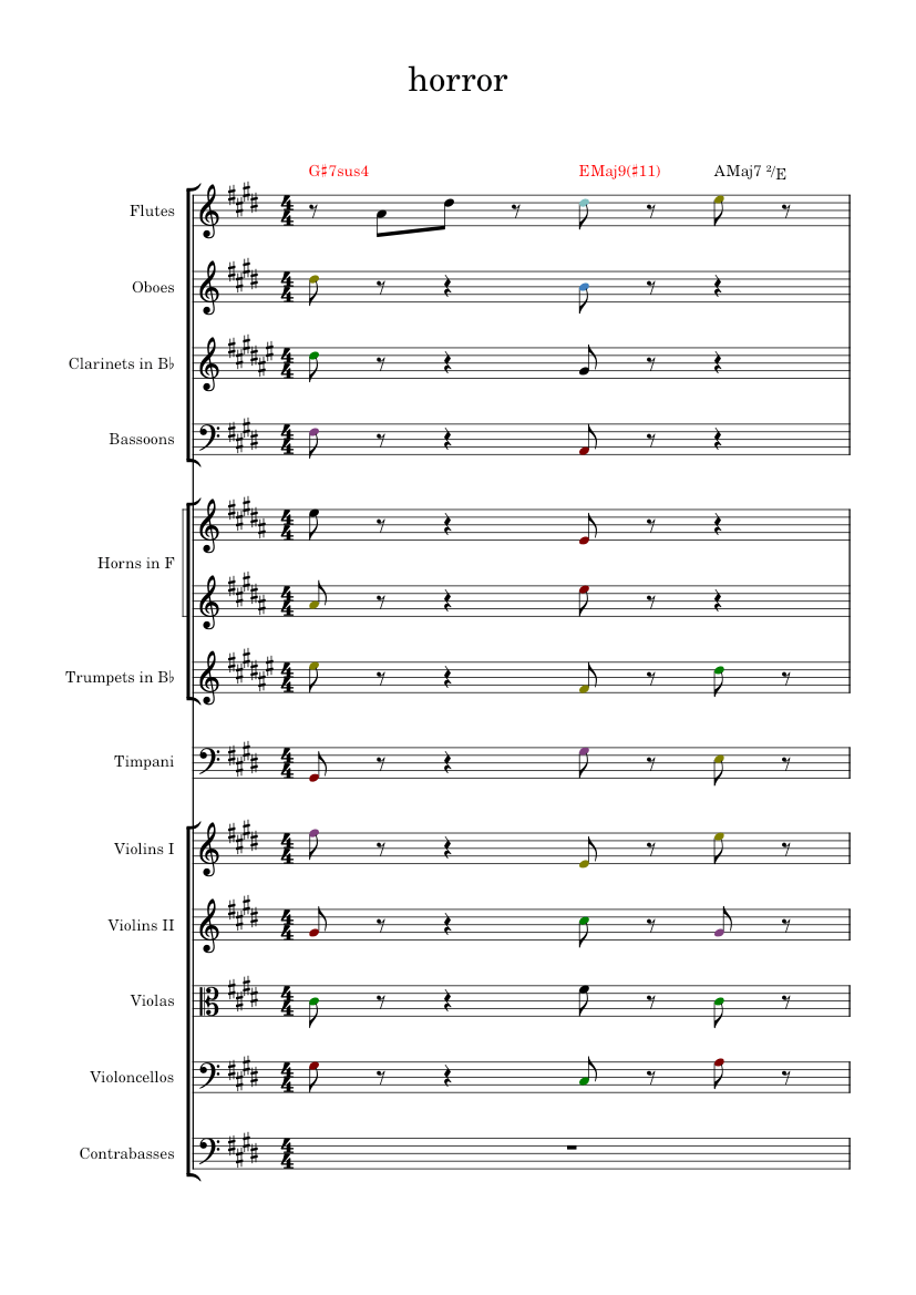 horror Sheet Music for Flute, Oboe, Clarinet in b-flat, Bassoon & more ...
