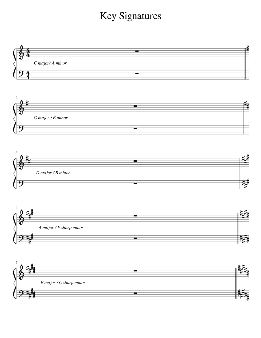 Key_Signatures Sheet music for Piano (Solo) Easy | Musescore.com