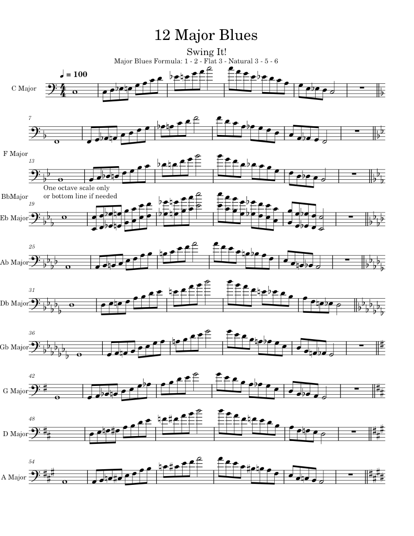 12 Major Blues Scales Trombone Sheet music for Trombone (Solo) | Musescore.com